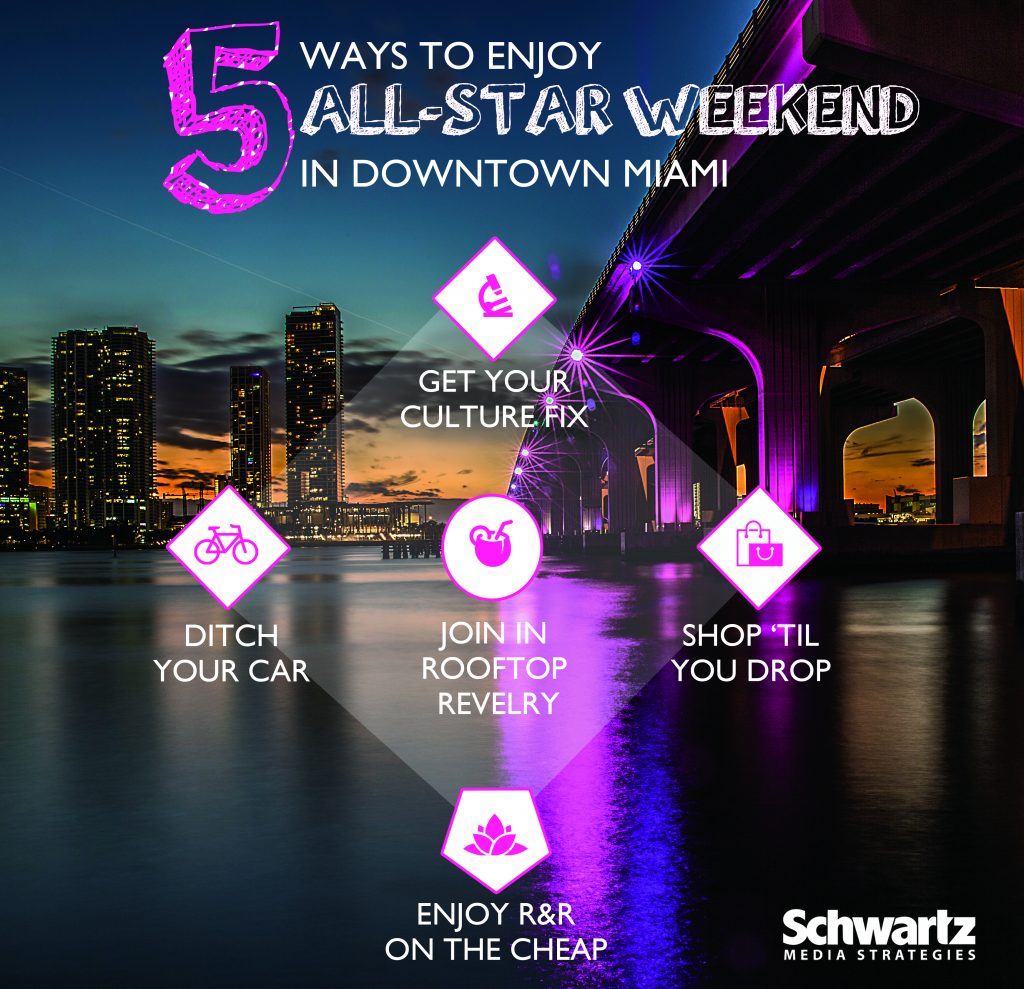 Crackerjacks & Cortaditos: Navigating Miami's All-Star Week - Schwartz ...